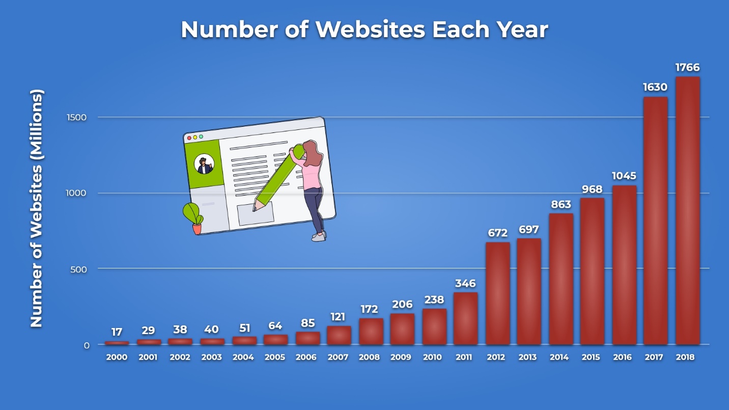 Key Internet Statistics In 2020