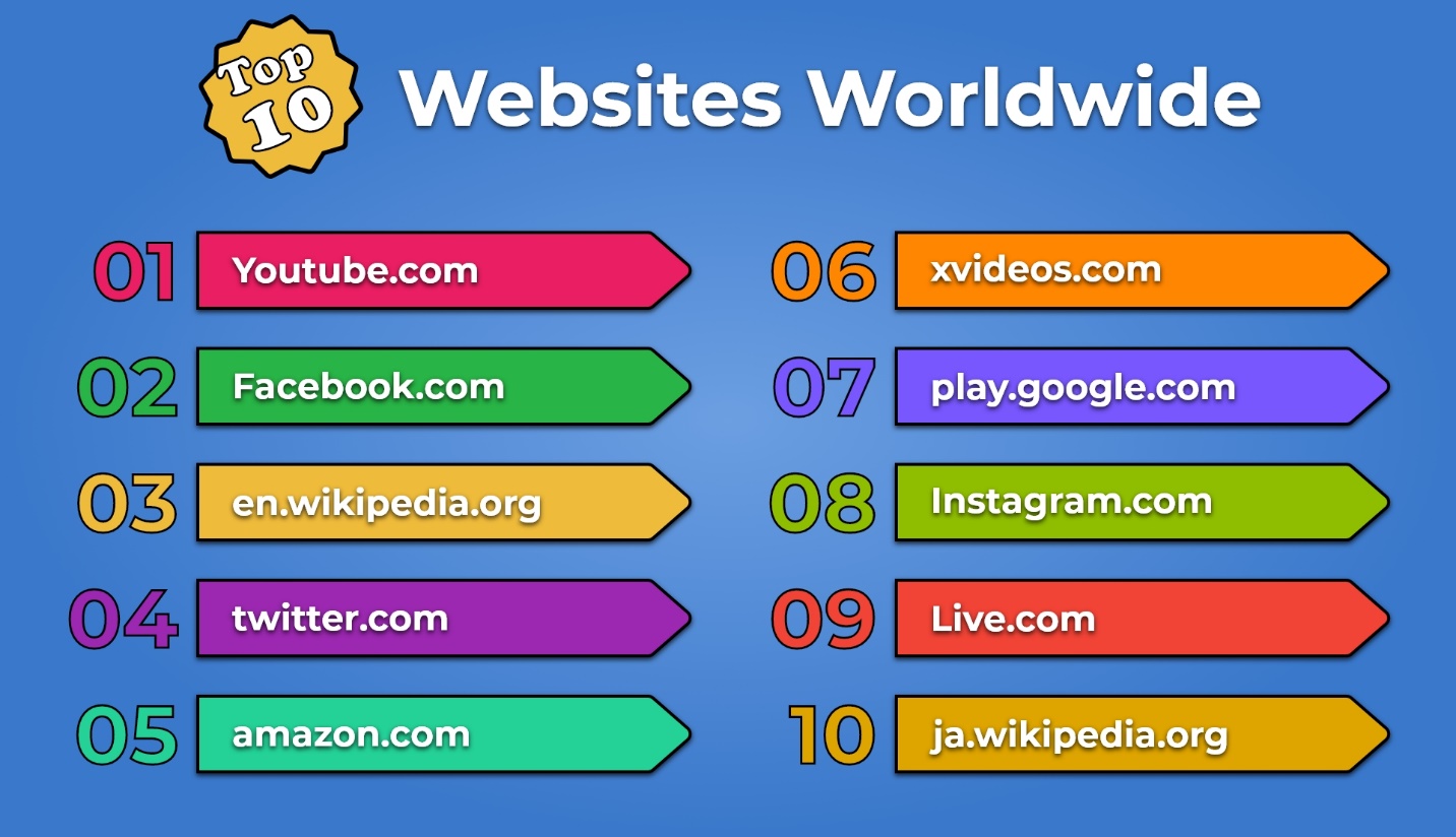 Key Internet Statistics In 2020