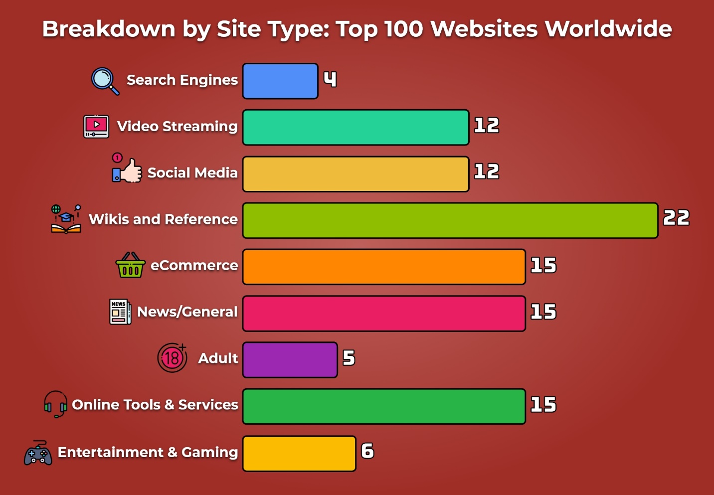 Key Internet Statistics In 2020